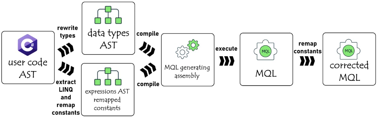 Enhancing The Net Development Experience With Roslyn Static Analysis Mongodb Blog